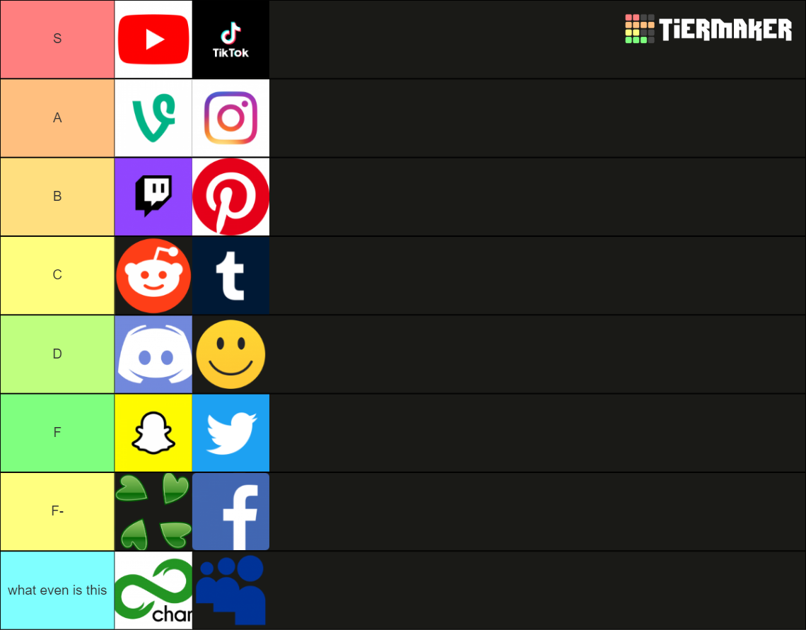 Social Media Tier List (Community Rankings) - TierMaker