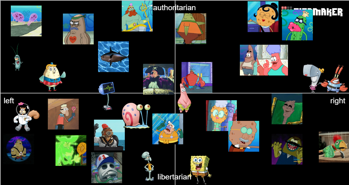 Spongebob Characters Tier List (Community Rankings) - TierMaker