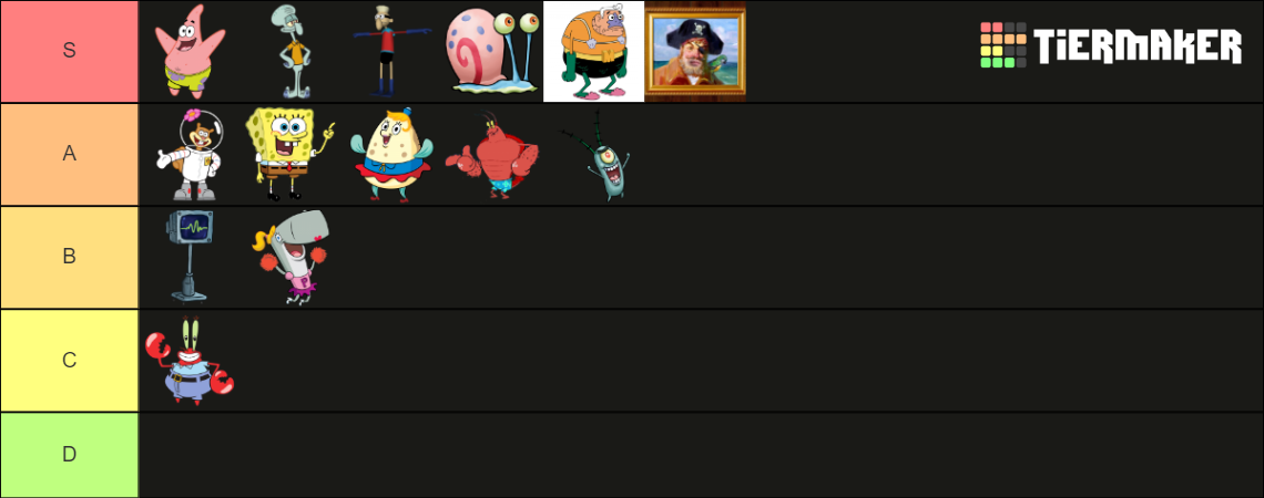 Recent SpongeBob Tier Lists - TierMaker