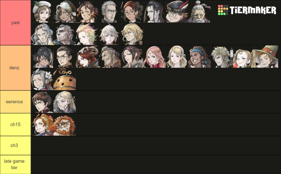 Triangle Strategy: Playable Units Tier List (Community Rankings ...