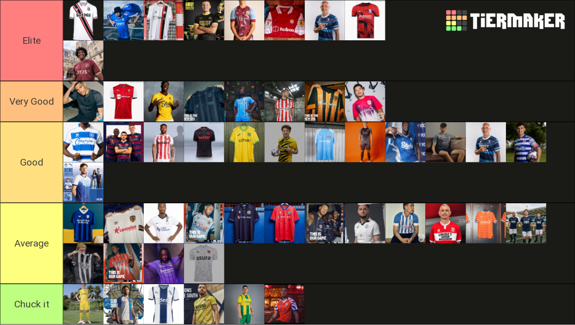 EFL Championship 22/23 Kits Tier List (Community Rankings) - TierMaker