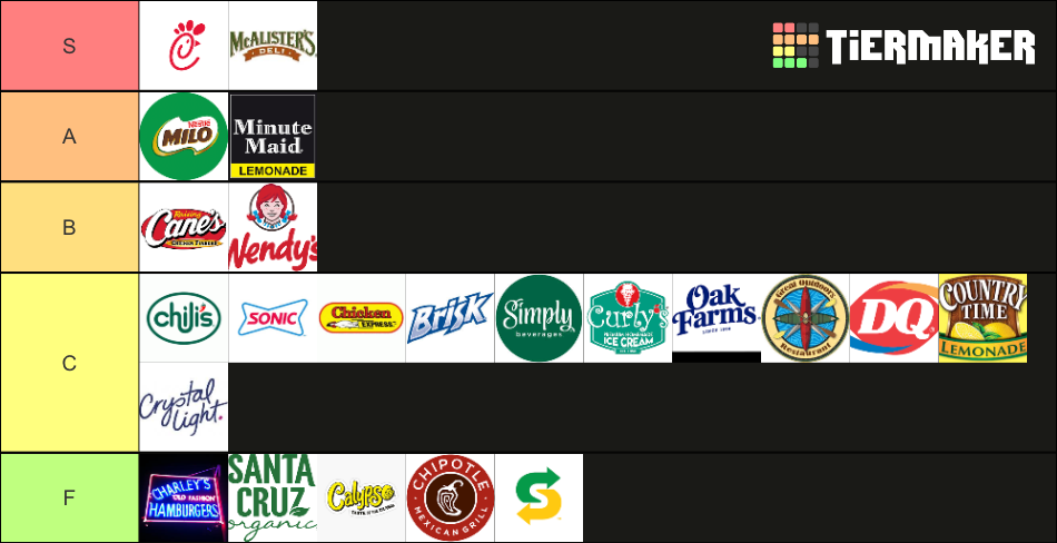 The Mega Lemonade Tier List (Community Rankings) - TierMaker