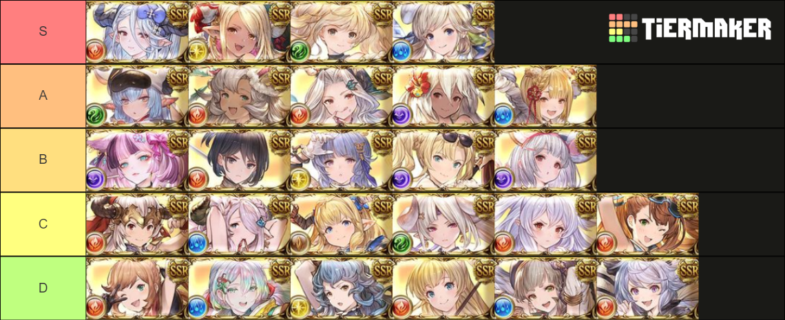 Granblue Fantasy SSR Characters 8/12/22 Tier List (Community Rankings) - TierMaker