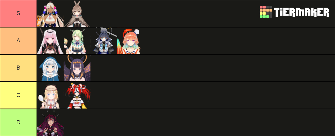 HoloCure Character Tier List (Community Rankings) - TierMaker
