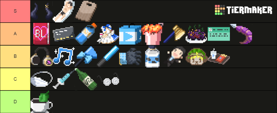 Holocure Items Tier List (Community Rankings) - TierMaker