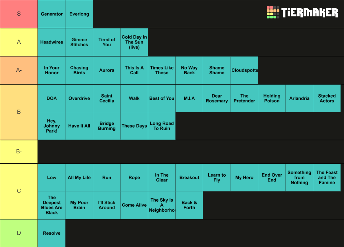 Foo Fighters songs Tier List (Community Rankings) - TierMaker