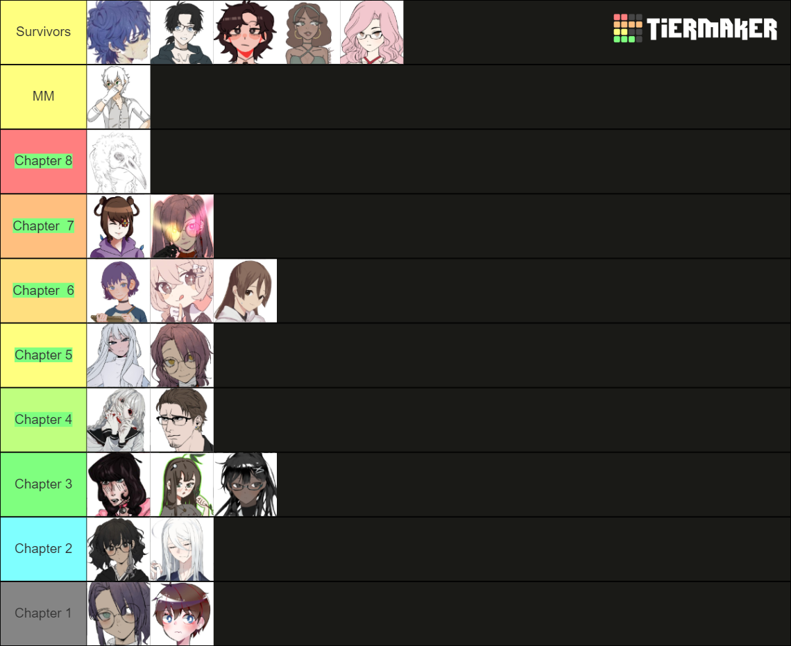 Danganronpa: Prototype Despair v2 Tier List (Community Rankings ...