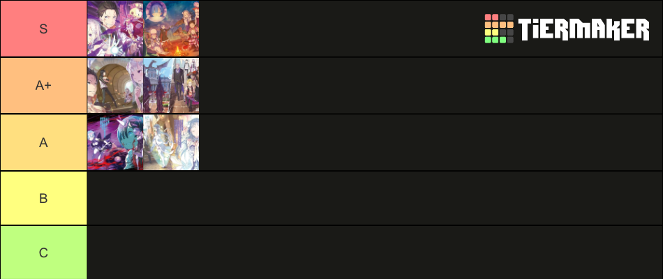 Re:Zero Arc Tierlist Tier List (Community Rankings) - TierMaker