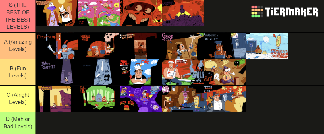 Pizza Tower Level Tier List (Community Rankings) - TierMaker