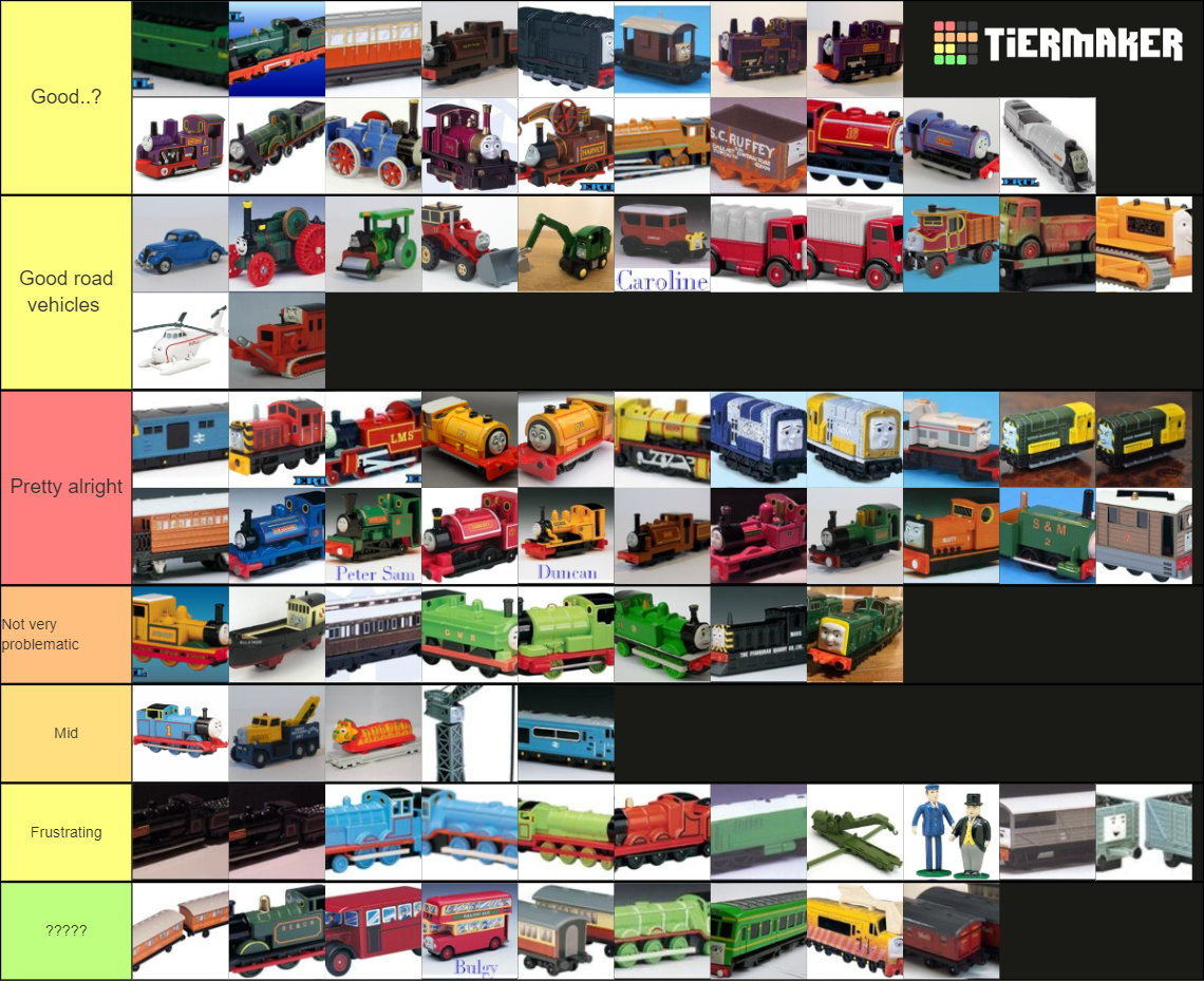 Ertl Thomas Characters Tier List (Community Rankings) - TierMaker