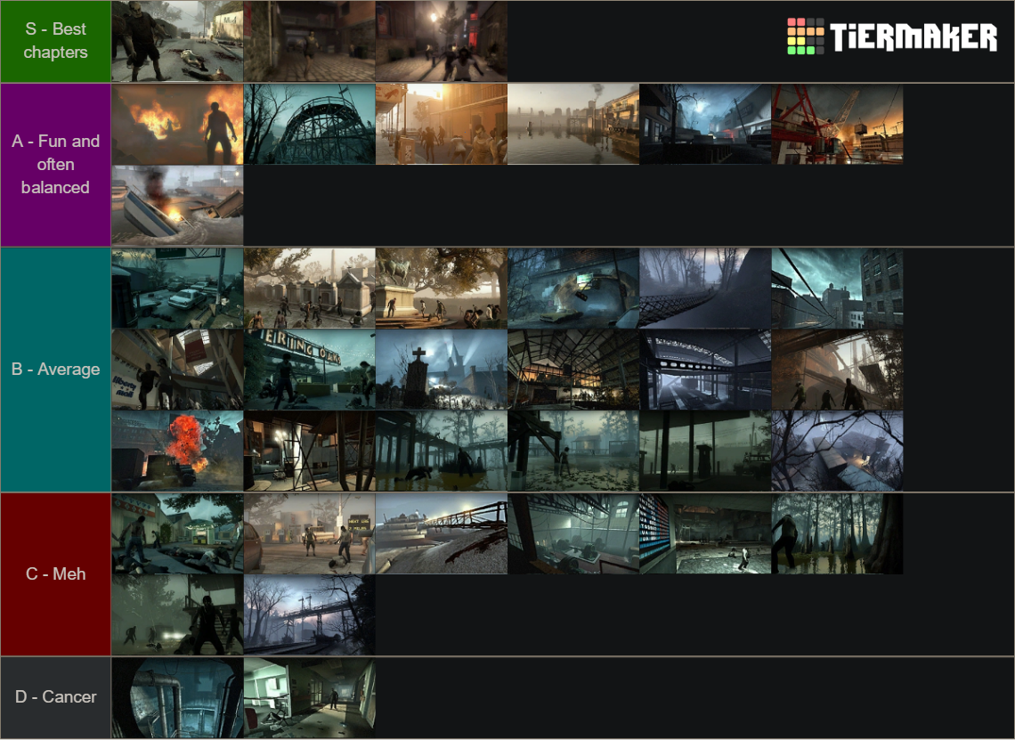 Zonemod Chapters (no memestream/crashstand/custom) Tier List (Community ...