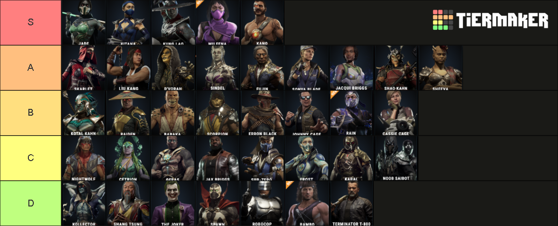 Mortal Kombat 11 Ultimate(All DLC Included) Tier List (Community ...