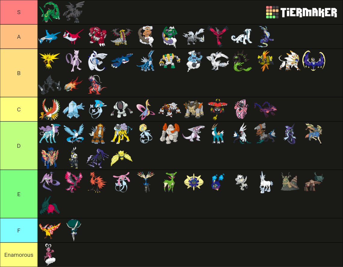 All Legendary Pokémon (Gen 1 - Gen 9) Tier List (Community Rankings ...