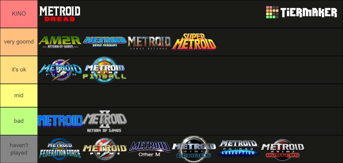 Metroid Games Ranked (2021) (Includes AM2R) Tier List (Community ...