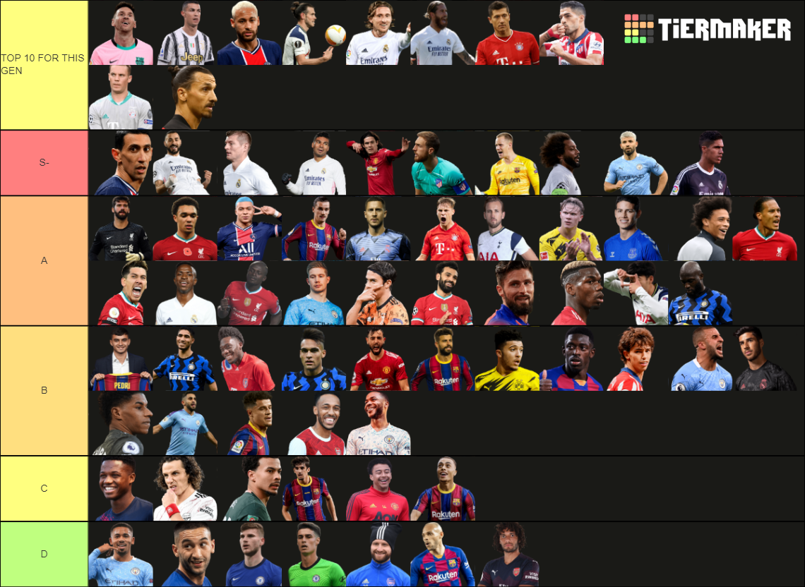 football players Tier List (Community Rankings) - TierMaker