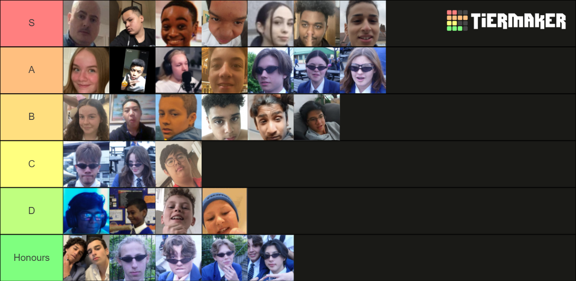 Forehead sizes Tier List (Community Rankings) - TierMaker