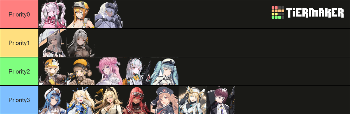 Nikke 2023-05-06 Tier List (Community Rankings) - TierMaker