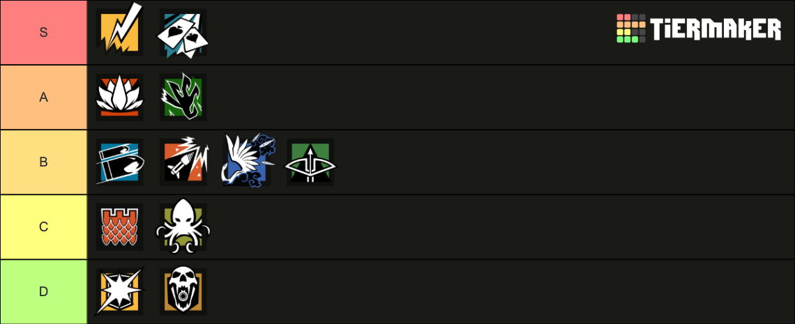 R6S operator list Y7S1 Tier List (Community Rankings) - TierMaker