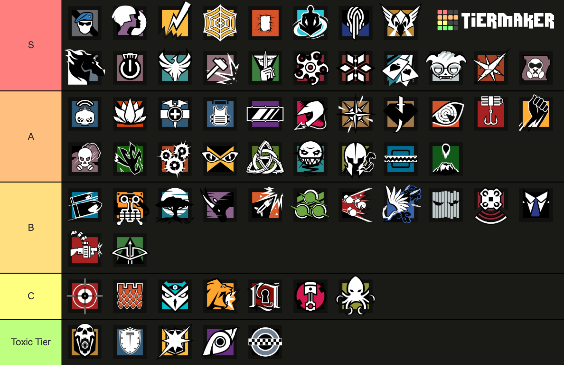 R6S operator list Y7S1 Tier List (Community Rankings) - TierMaker