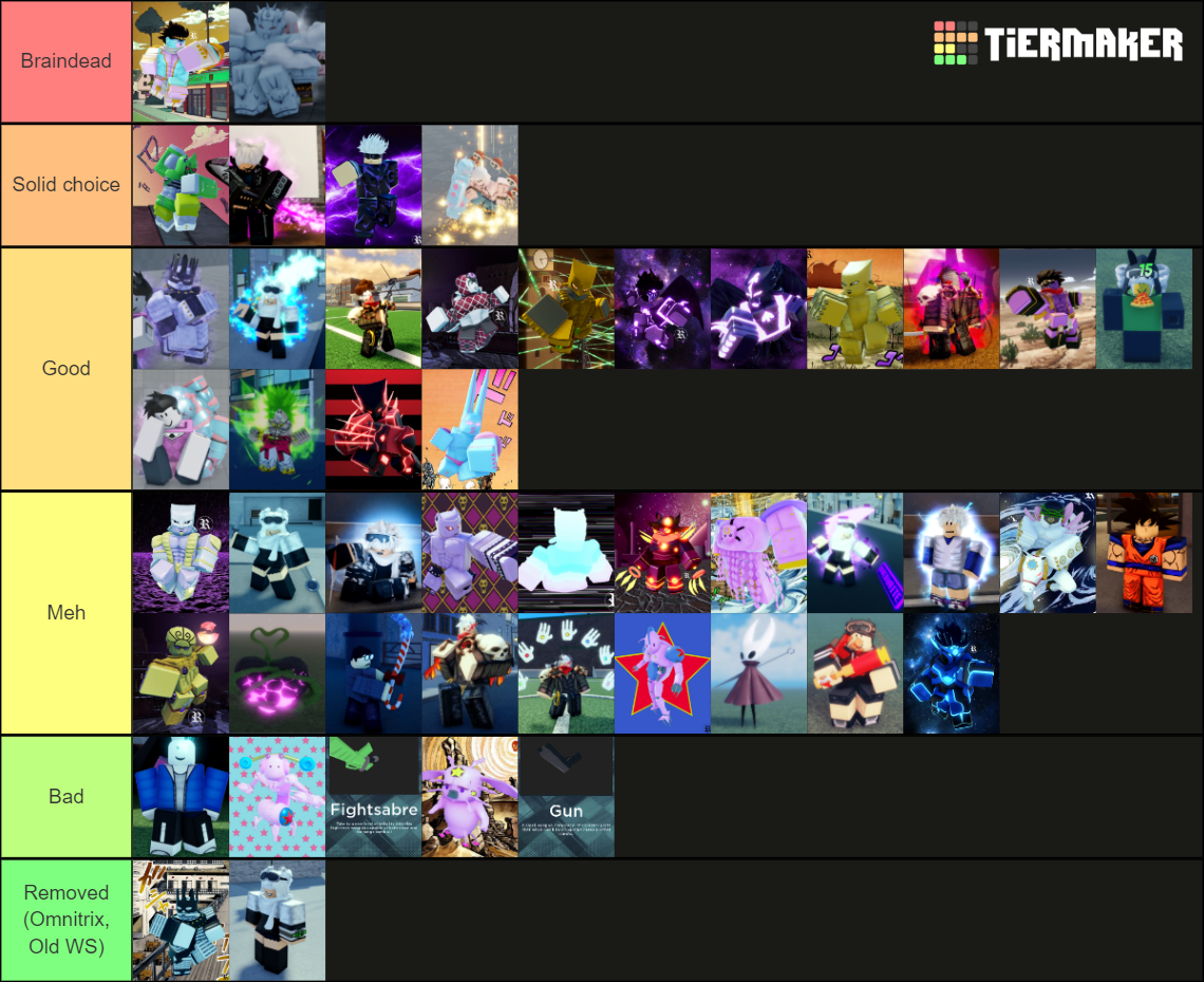 AUT PVP tierlist latest update Tier List (Community Rankings) - TierMaker