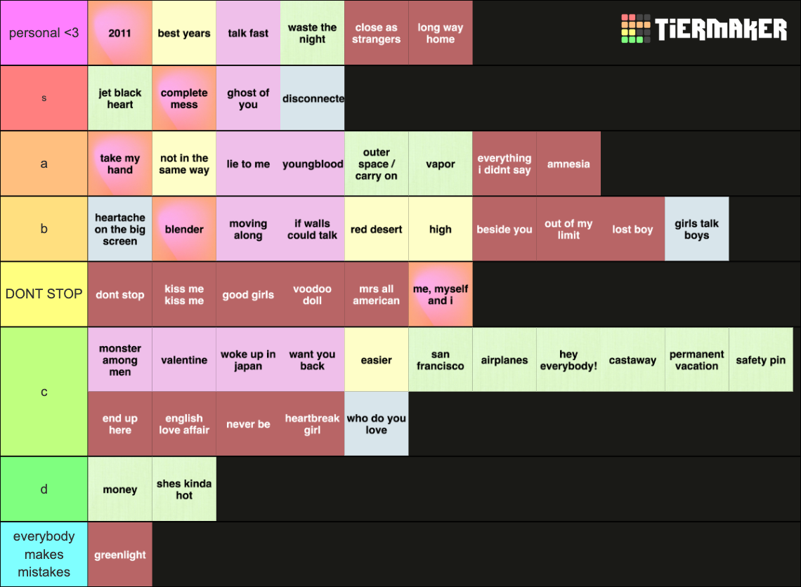 5 Seconds of Summer Discography Tier List (Community Rankings) - TierMaker