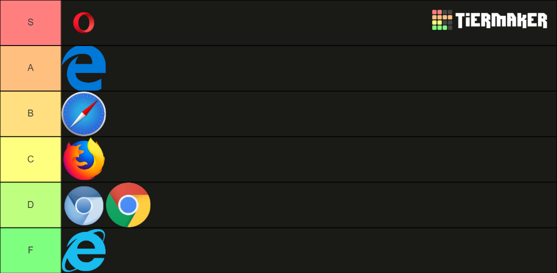 Web Browsers Tier List (Community Rankings) - TierMaker
