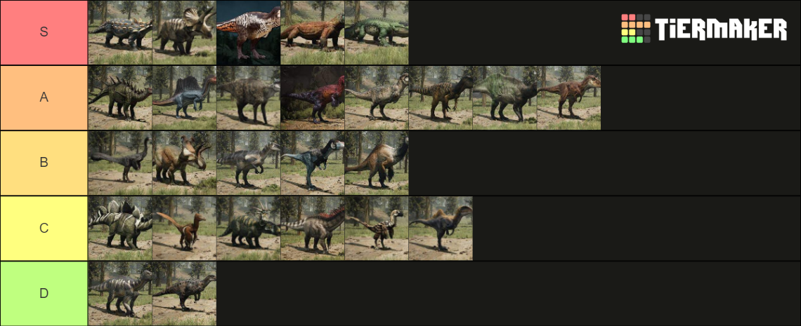 Path Of Titans meta list Tier List (Community Rankings) - TierMaker