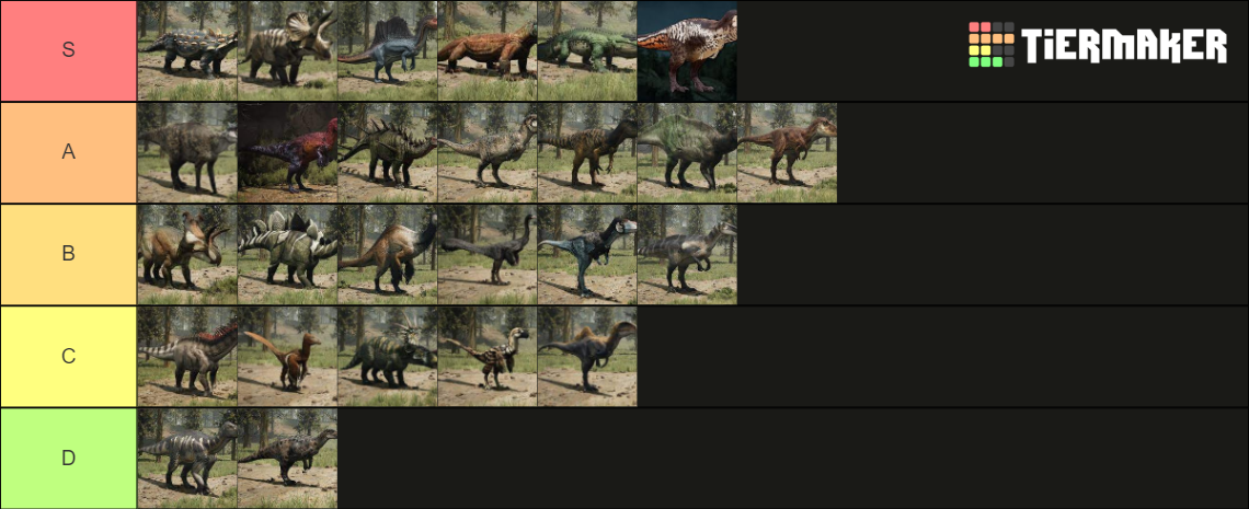 Path Of Titans meta list Tier List (Community Rankings) - TierMaker