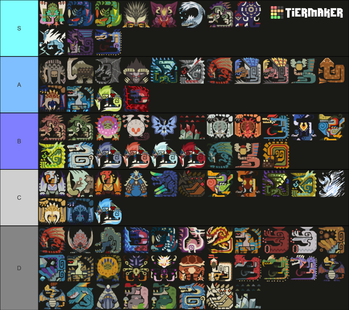 MHST 2 Monsties 1.2 Update Tier List (Community Rankings) - TierMaker