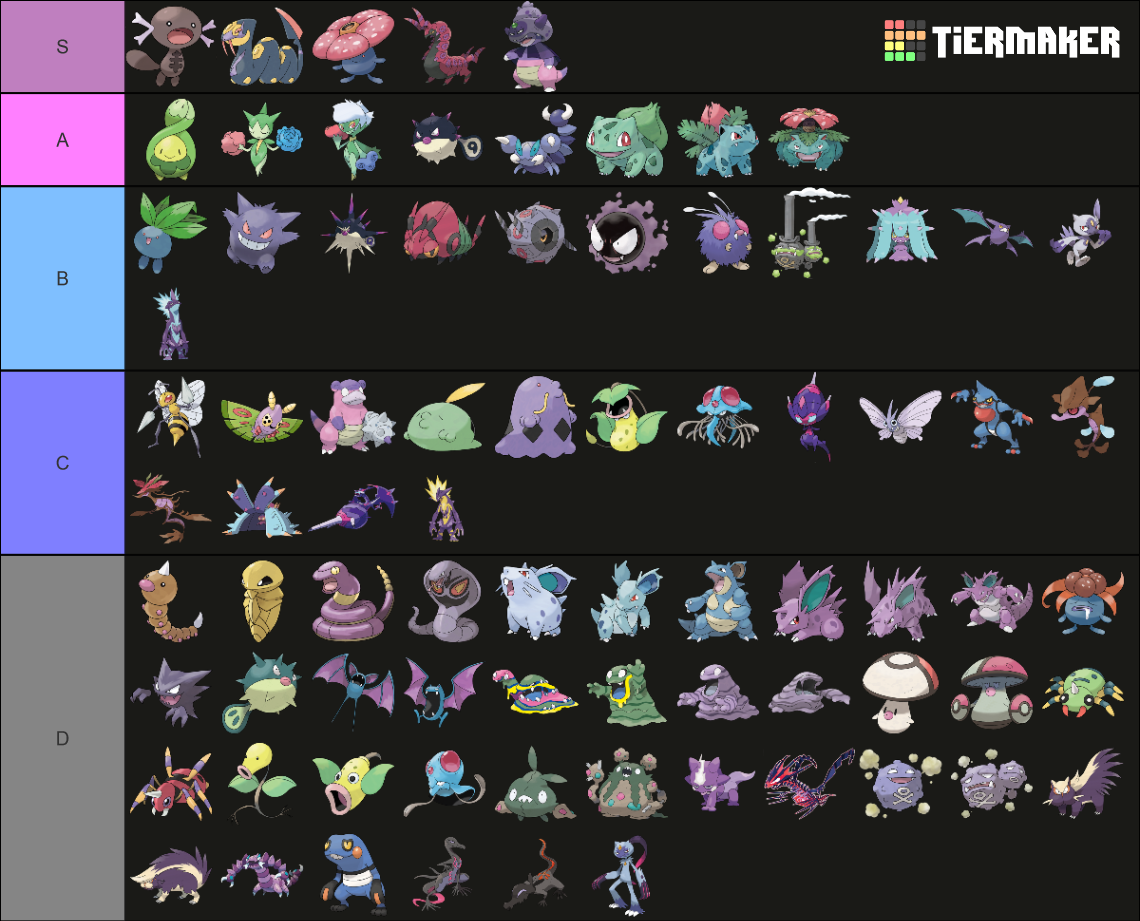 Poison Pokémon Tier List (Community Rankings) - TierMaker