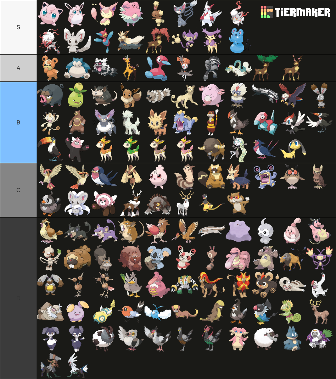 Pokémon: Normal Type Tier List (Community Rankings) - TierMaker