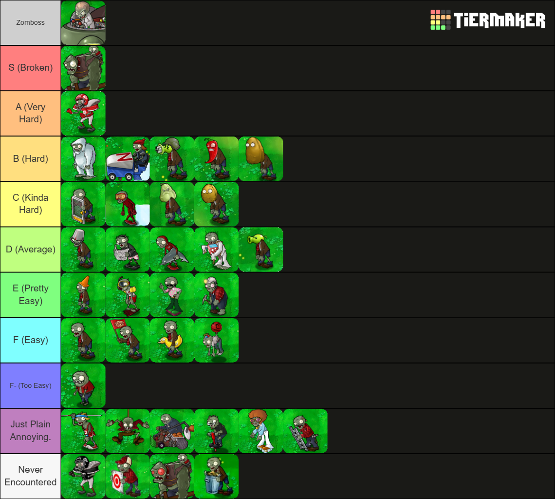 Plants Vs. Zombies - Zombie Tier List (Community Rankings) - TierMaker