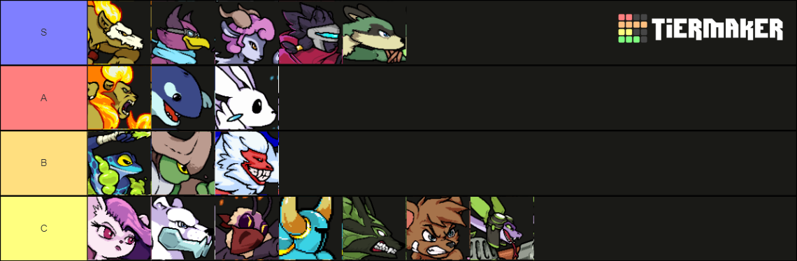 Rivals of Aether Definitive Roster 2021 Tier List (Community Rankings ...