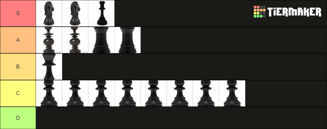 Recent Chess Tier Lists - TierMaker