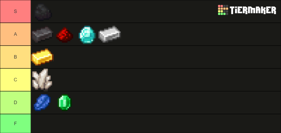 Minecraft Ores as of 1.16+ Tier List (Community Rankings) - TierMaker