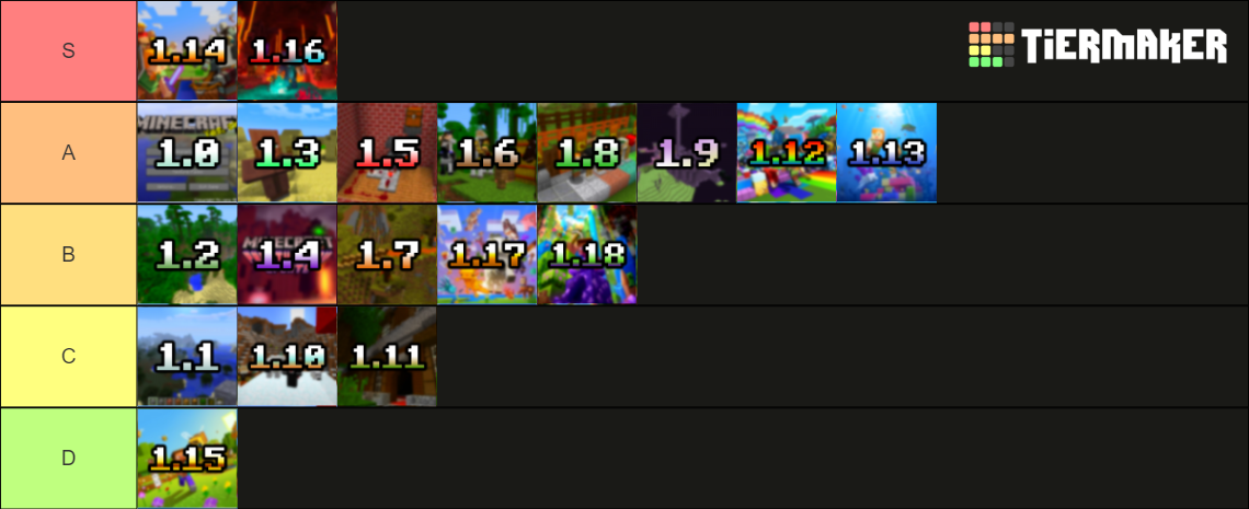 Minecraft Updates (Dec. 2021) Tier List (Community Rankings) - TierMaker