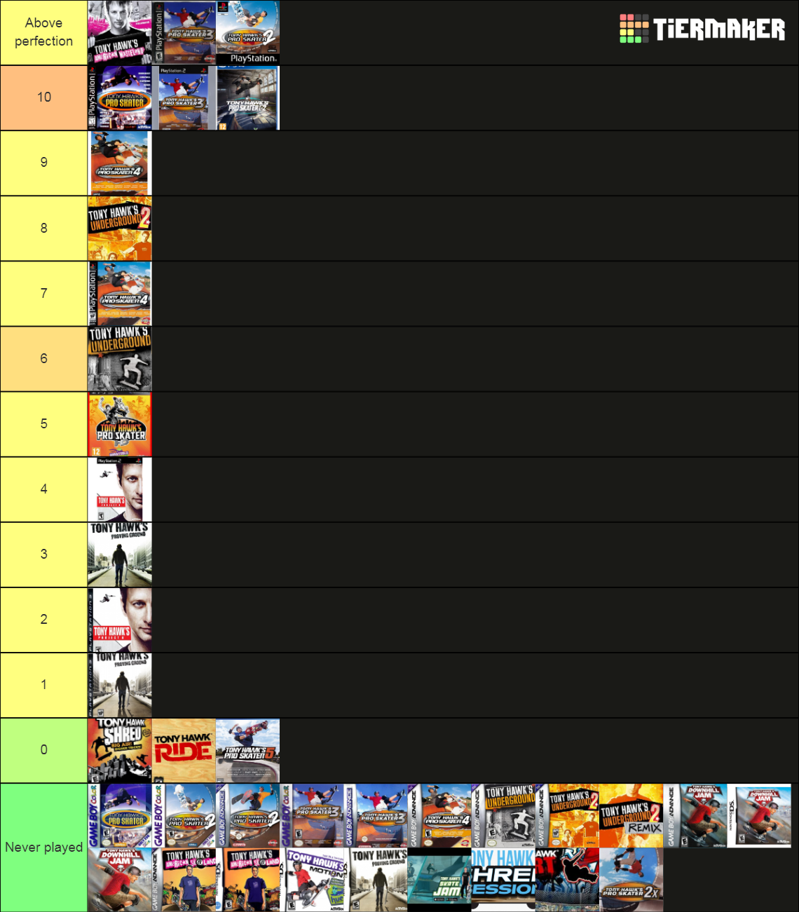 Every Tony Hawk Game Ranked On Every Console Tier List Community Rankings Tiermaker