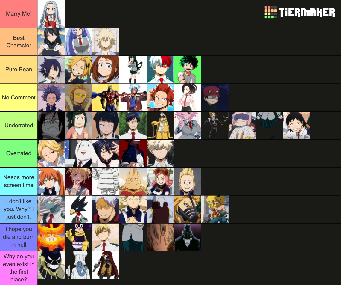 MHA/BNHA ranked best to worst Tier List (Community Rankings) - TierMaker