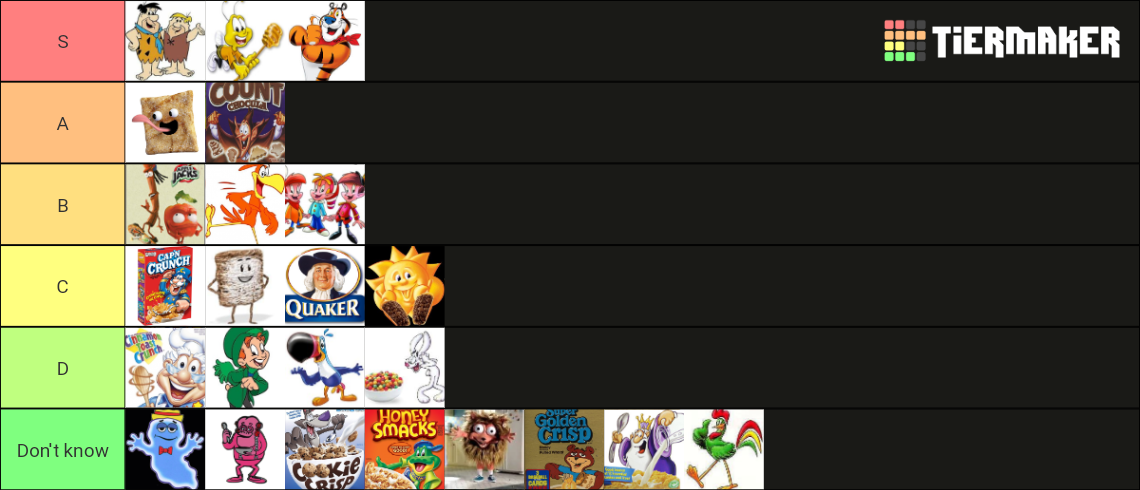 Cereal Mascots Tier List (Community Rankings) - TierMaker