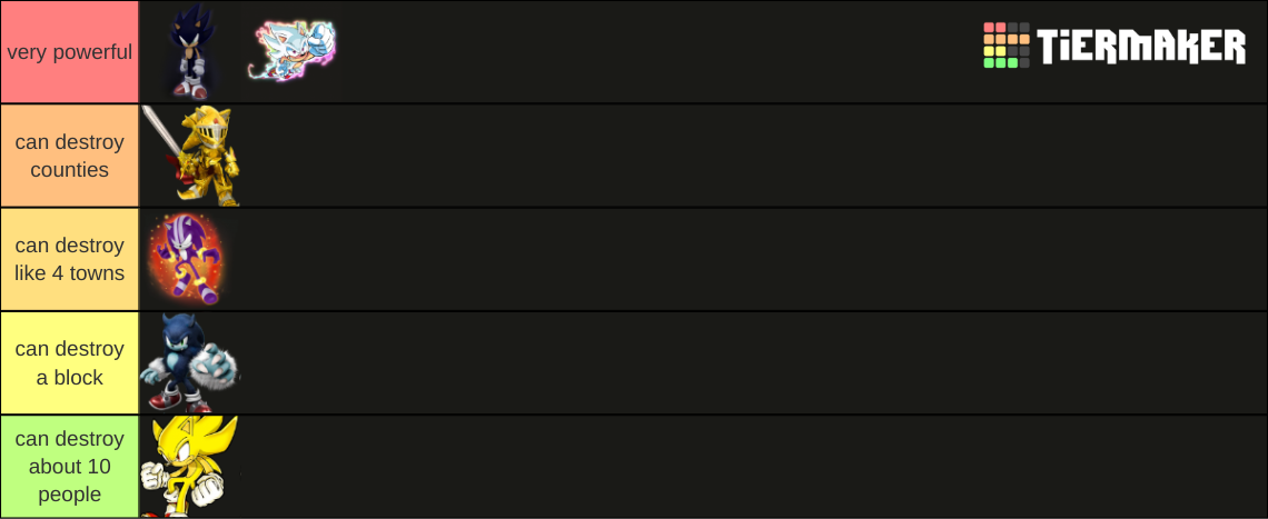 All Sonic Forms Ranked Tier List (Community Rankings) - TierMaker