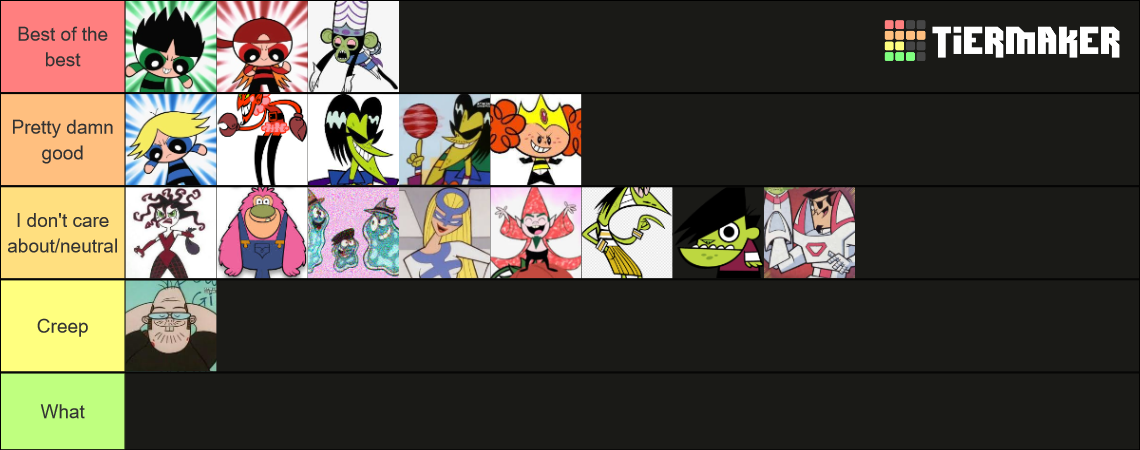 Powerpuff Girl Villians Tier List (Community Rankings) - TierMaker