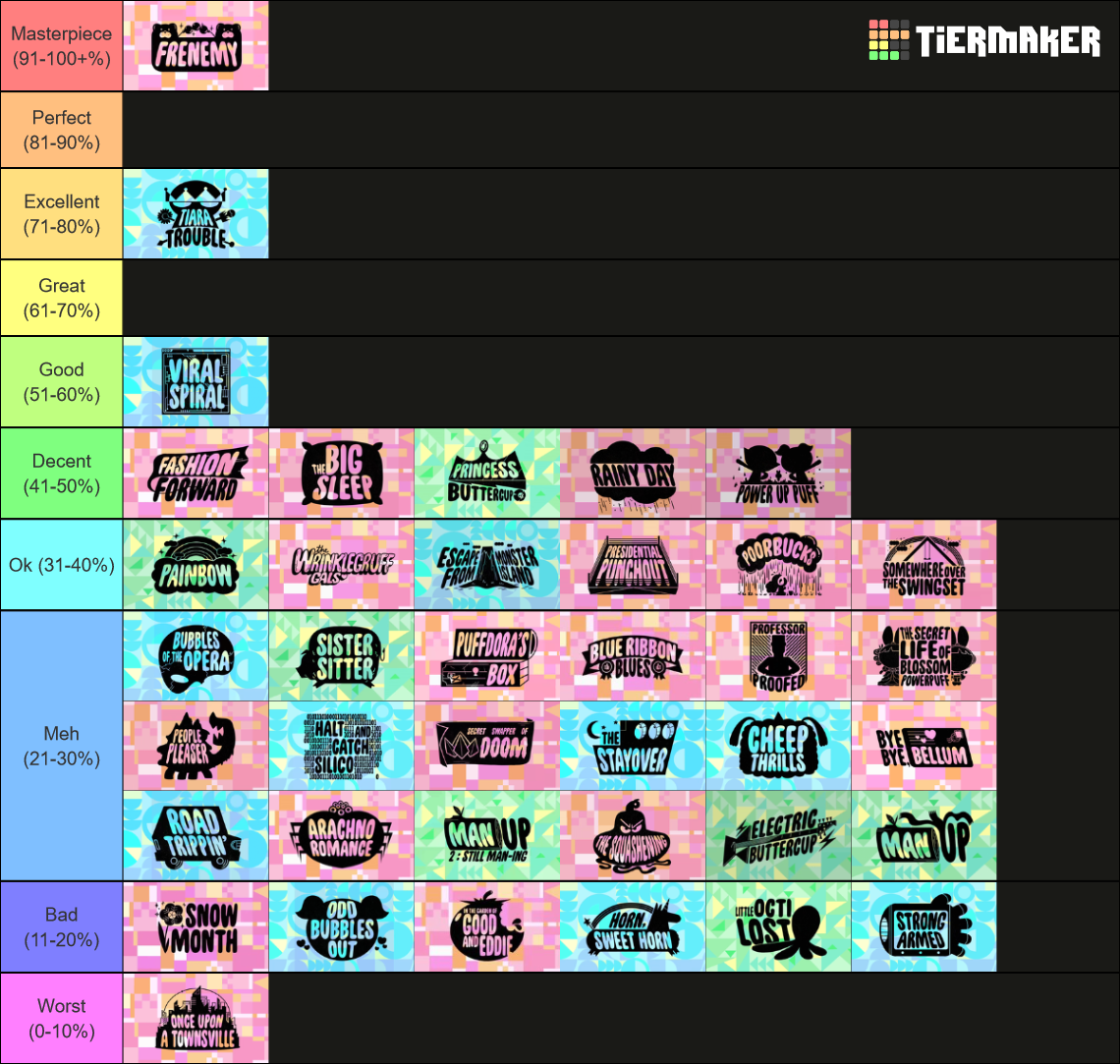 Powerpuff girls 2016 Season 1 Tier List (Community Rankings) - TierMaker