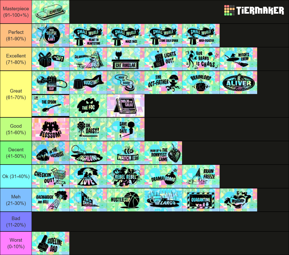 Powerpuff girls 2016 Season 3 Tier List (Community Rankings) - TierMaker
