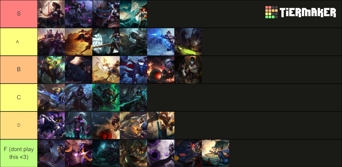 LoL ADC tierlist new updated until zeri Tier List (Community Rankings ...