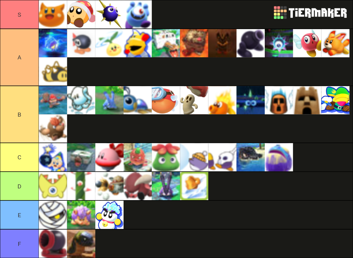 KFL Enemies Tier List (Community Rankings) - TierMaker