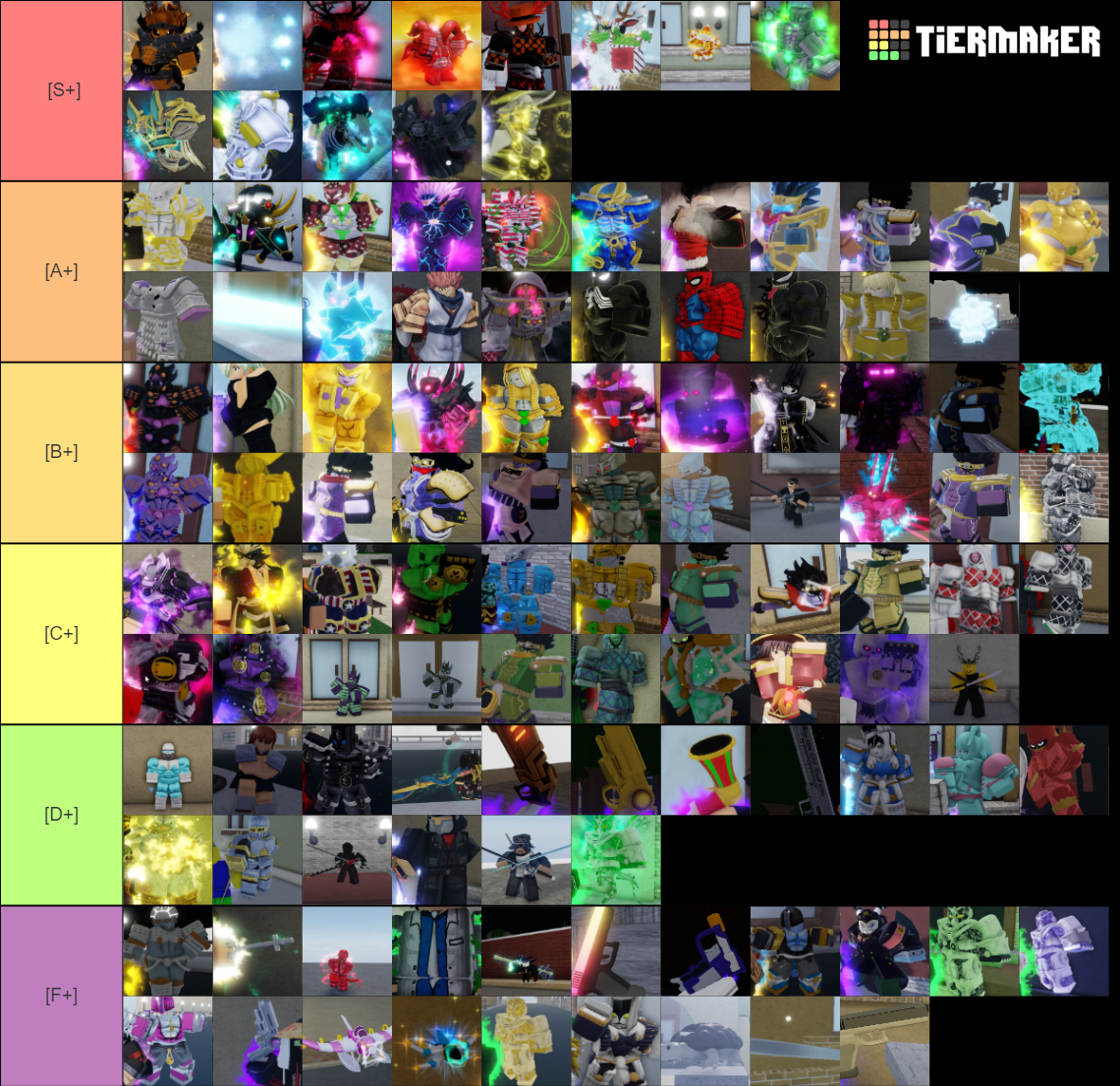 yba trades latino Tier List (Community Rankings) - TierMaker