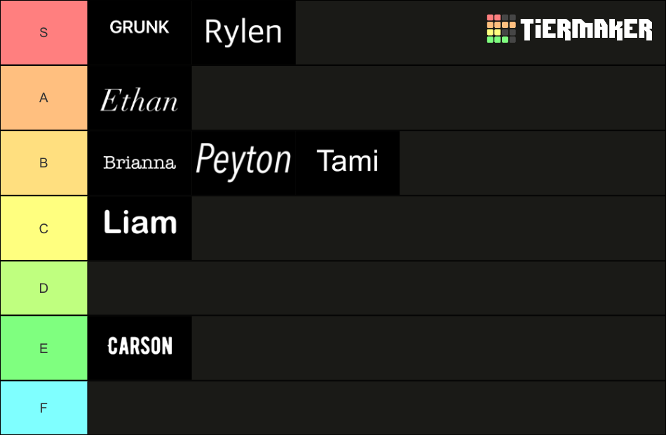 Baby names Tier List (Community Rankings) - TierMaker