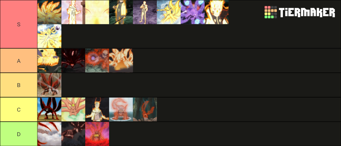 Naruto transformations Tier List (Community Rankings) - TierMaker