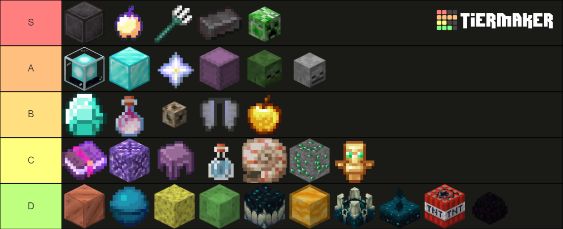 Minecraft value tierlist Tier List (Community Rankings) - TierMaker