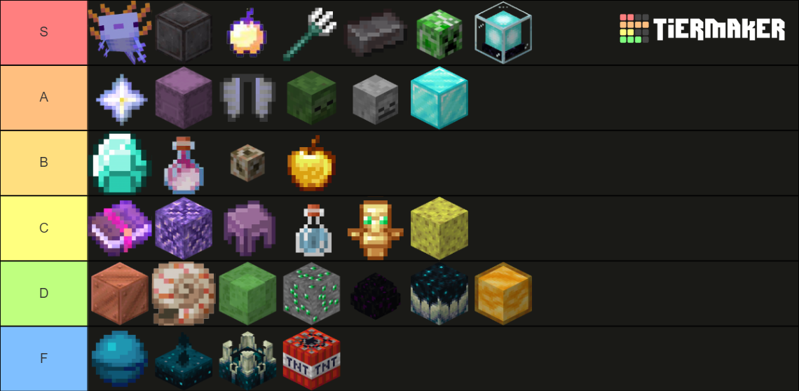 Minecraft value tierlist Tier List (Community Rankings) - TierMaker